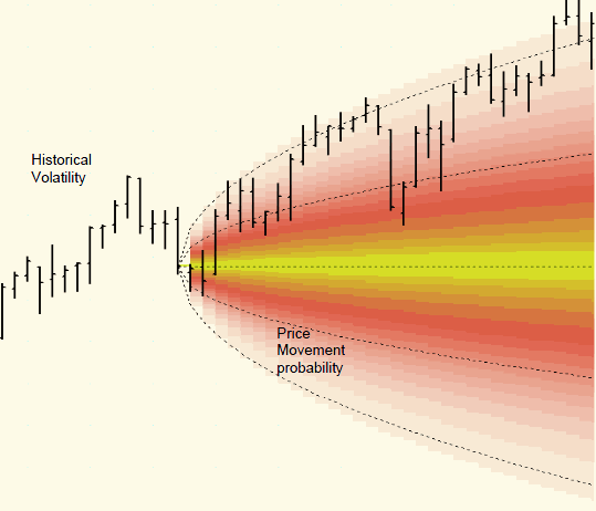 Spatial Probability Technology - Parallax Financial Research