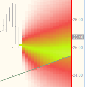 Spatial Probability Technology - Parallax Financial Research