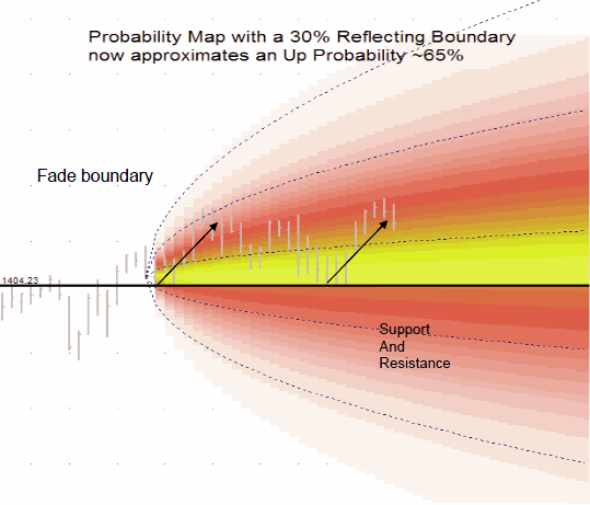 Spatial Probability Technology - Parallax Financial Research